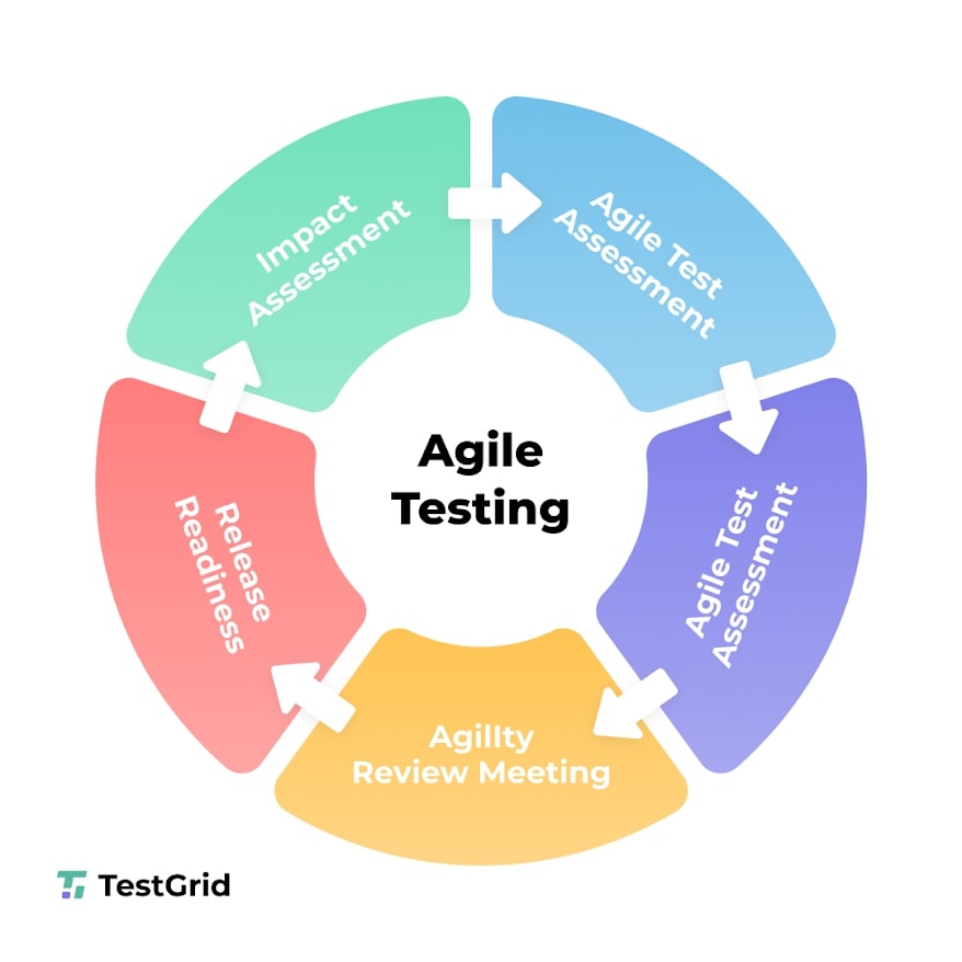 Agile Testing Methods In Software Engineering Infoupdate Agile Testing Methods In Software Engineering Infoupdate
